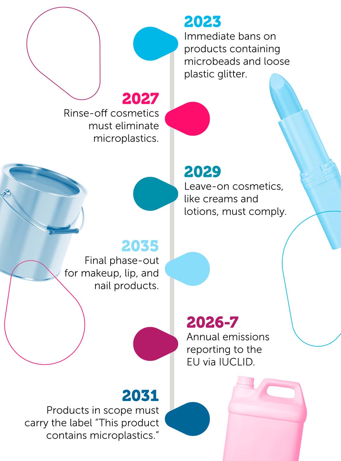 REACH Restriction 78: What the EU’s Microplastics Regulation Means for ...