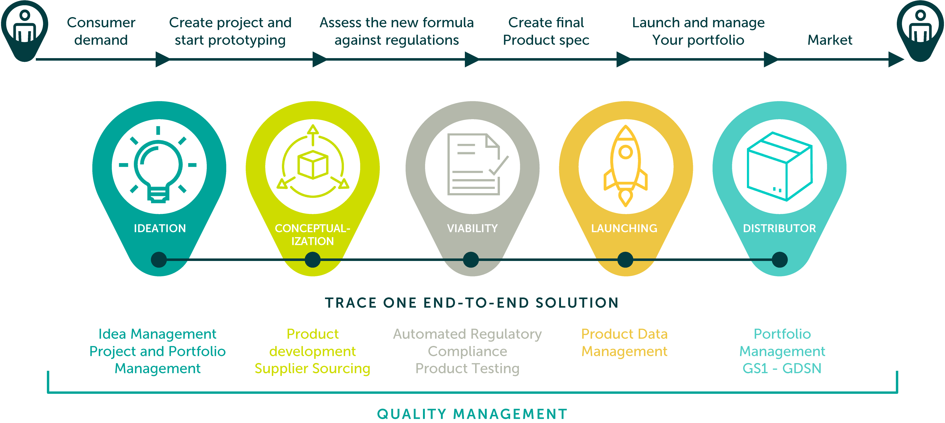 Discrete vs Process Manufacturing: What’s the Difference?