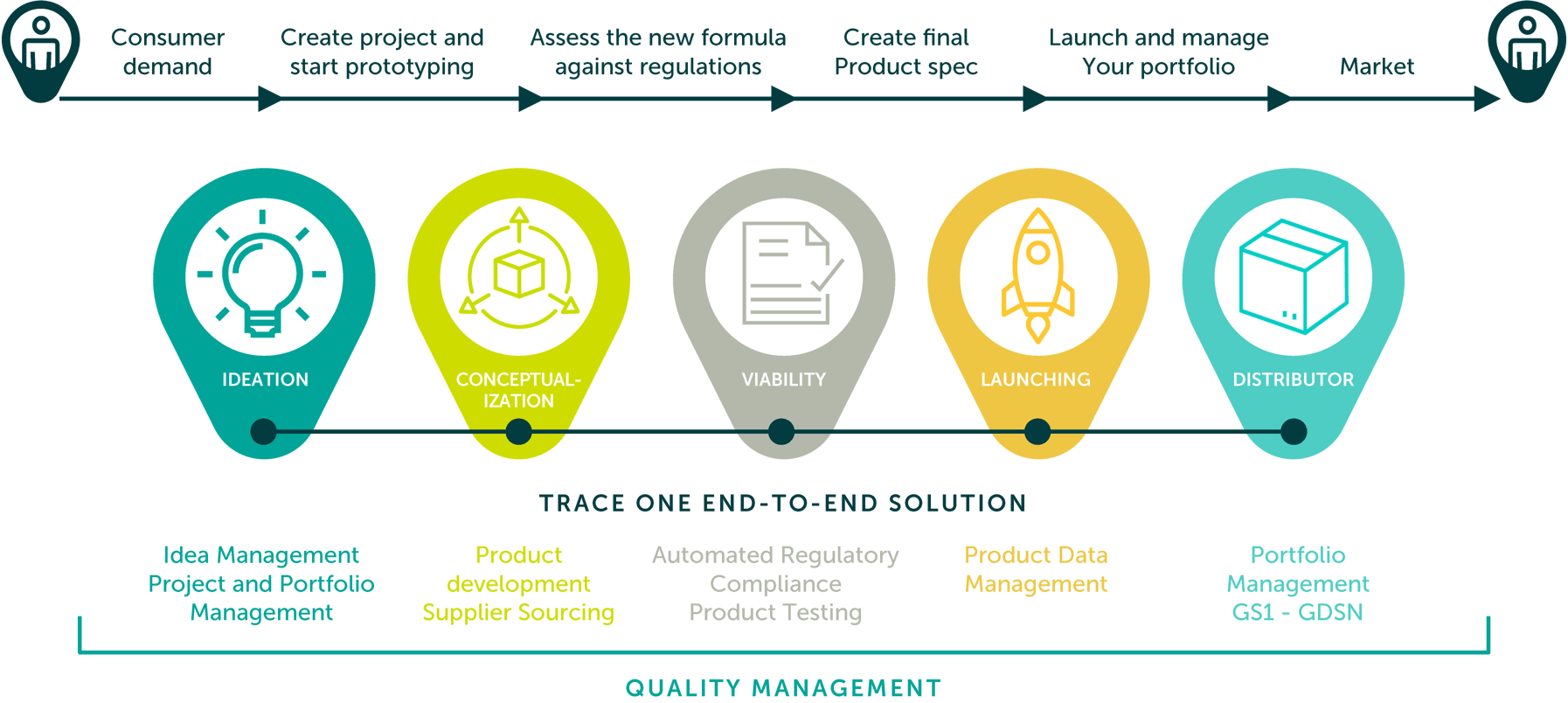 Discrete vs Process Manufacturing: What’s the Difference?