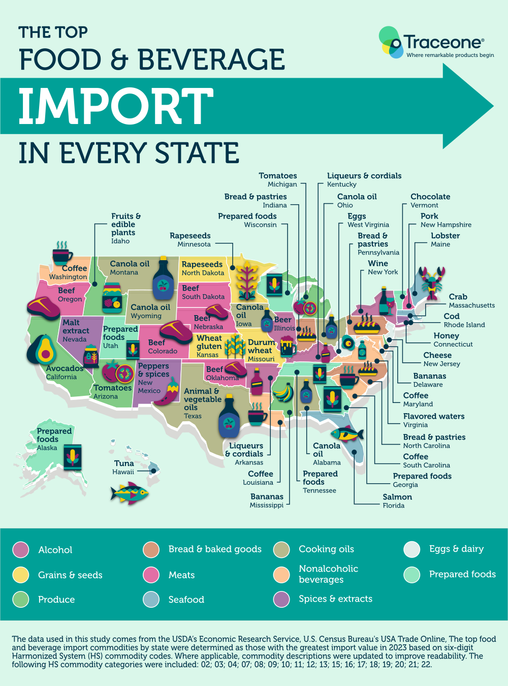 Which Foods Are Most Vulnerable to Import Tariffs?