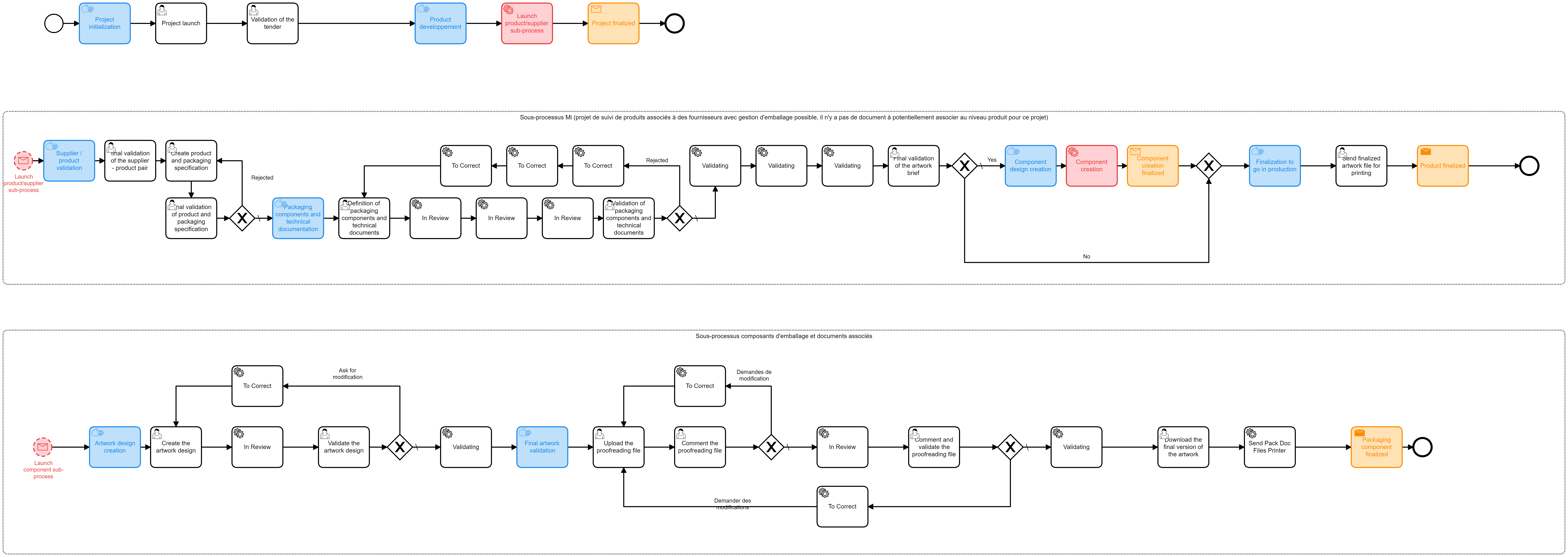 Project Management and Artwork Management Software for CPG | Trace One